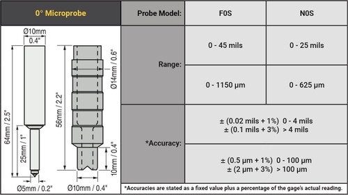 PosiTector 6000 Probe Details | DeFelsko