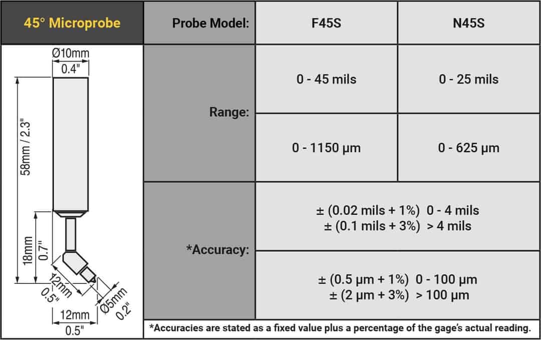 PosiTector 6000 Probe Details | DeFelsko