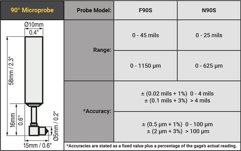 PosiTector 6000 Probe Details | DeFelsko