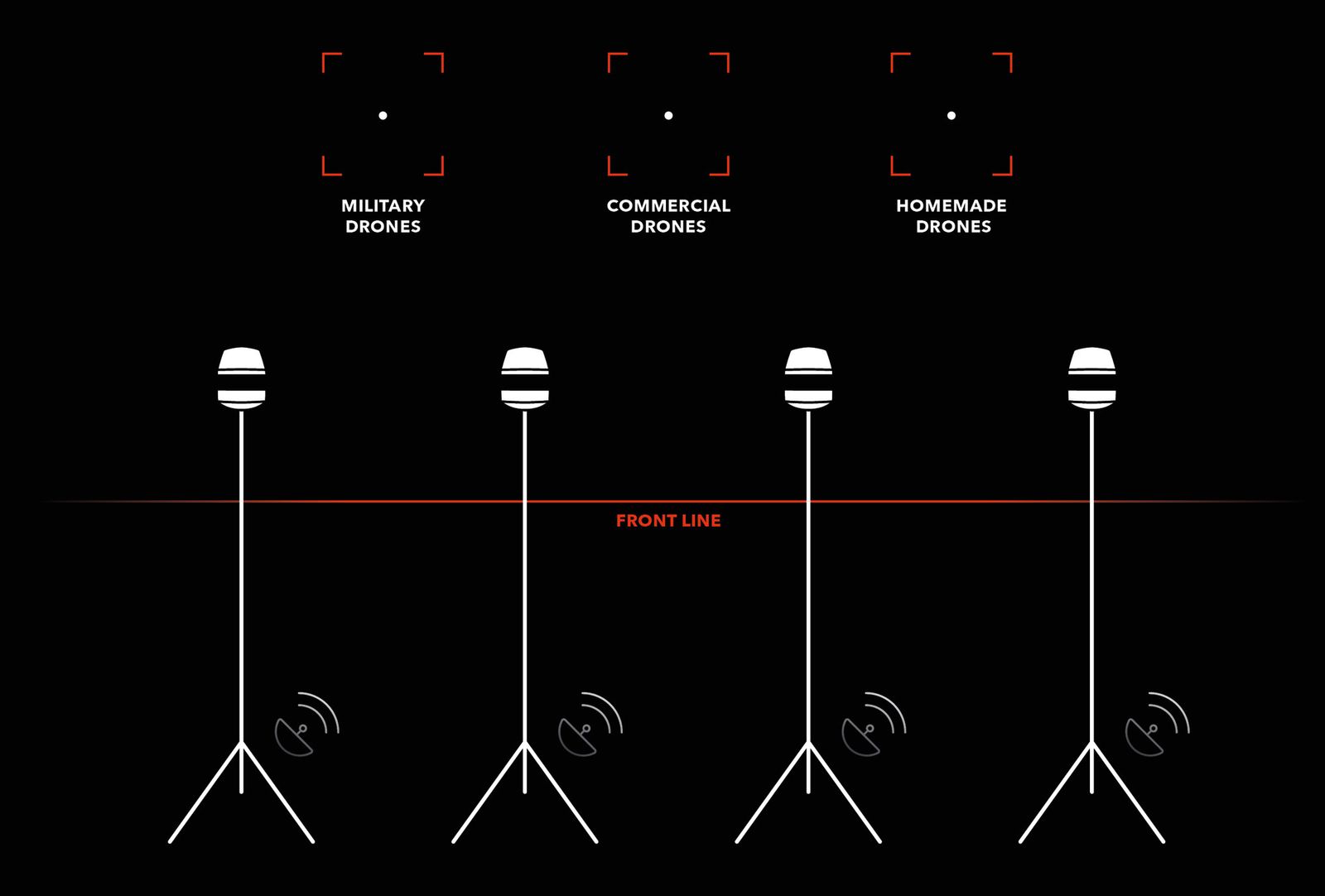 DedronePortable: Deployable Drone Detection in Minutes