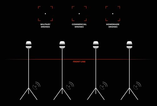 DedronePortable: Deployable Drone Detection in Minutes
