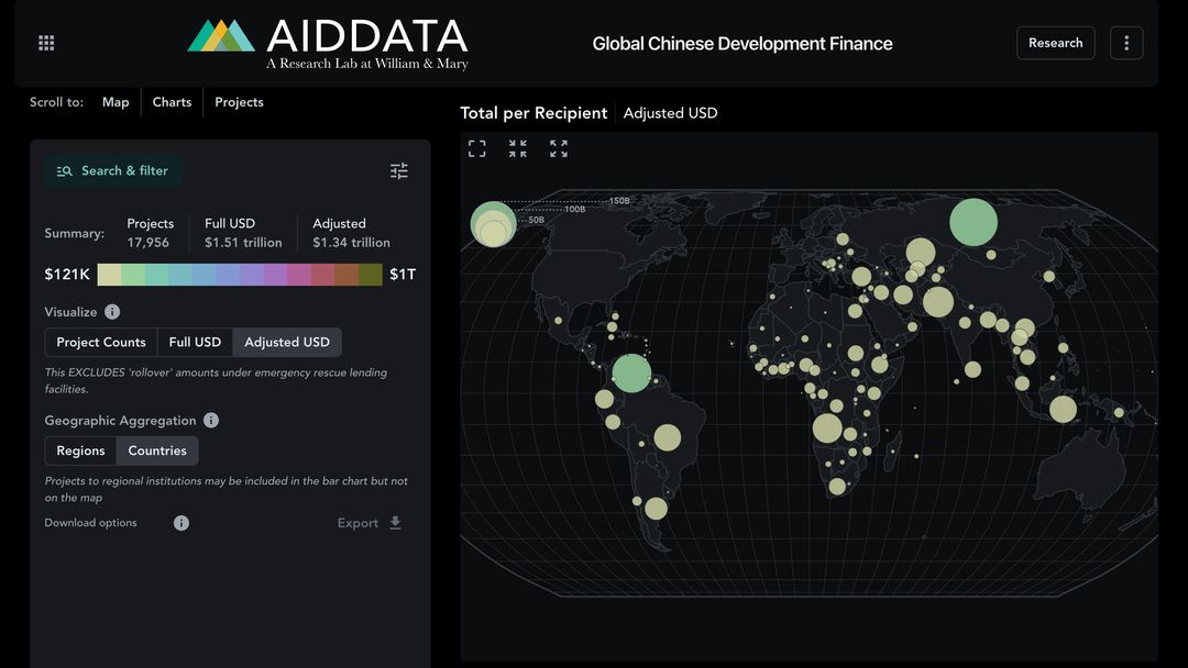 China Research by AidData