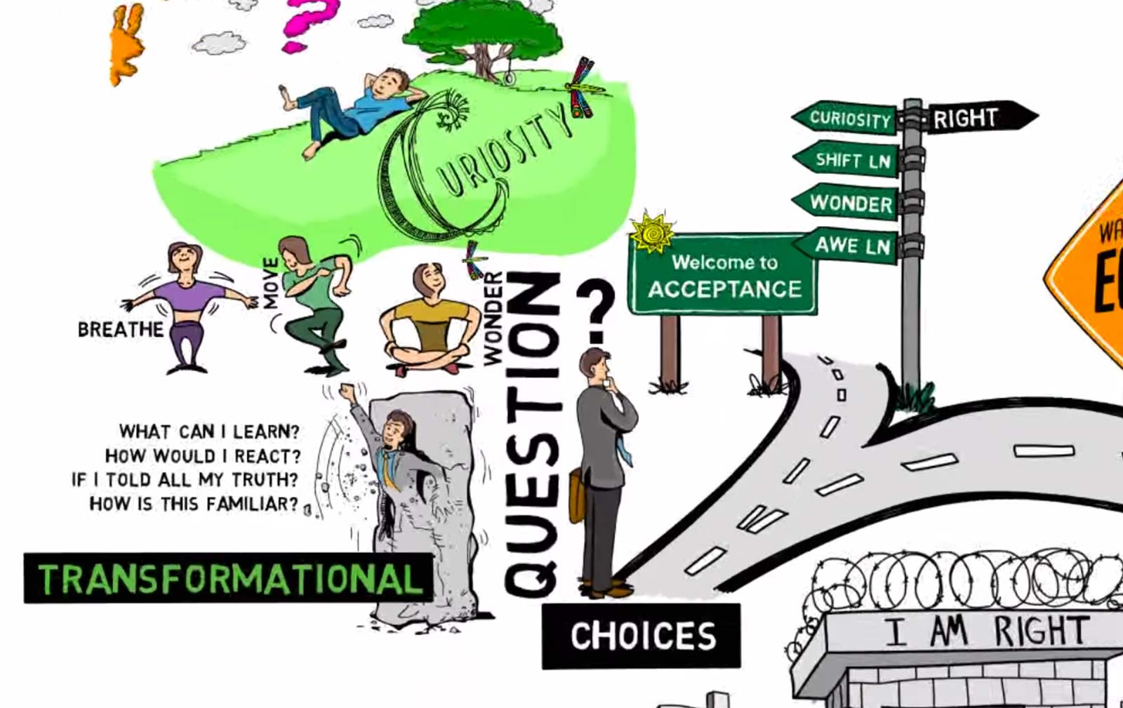 Curiosity vs Being Right | Conscious Leadership Group