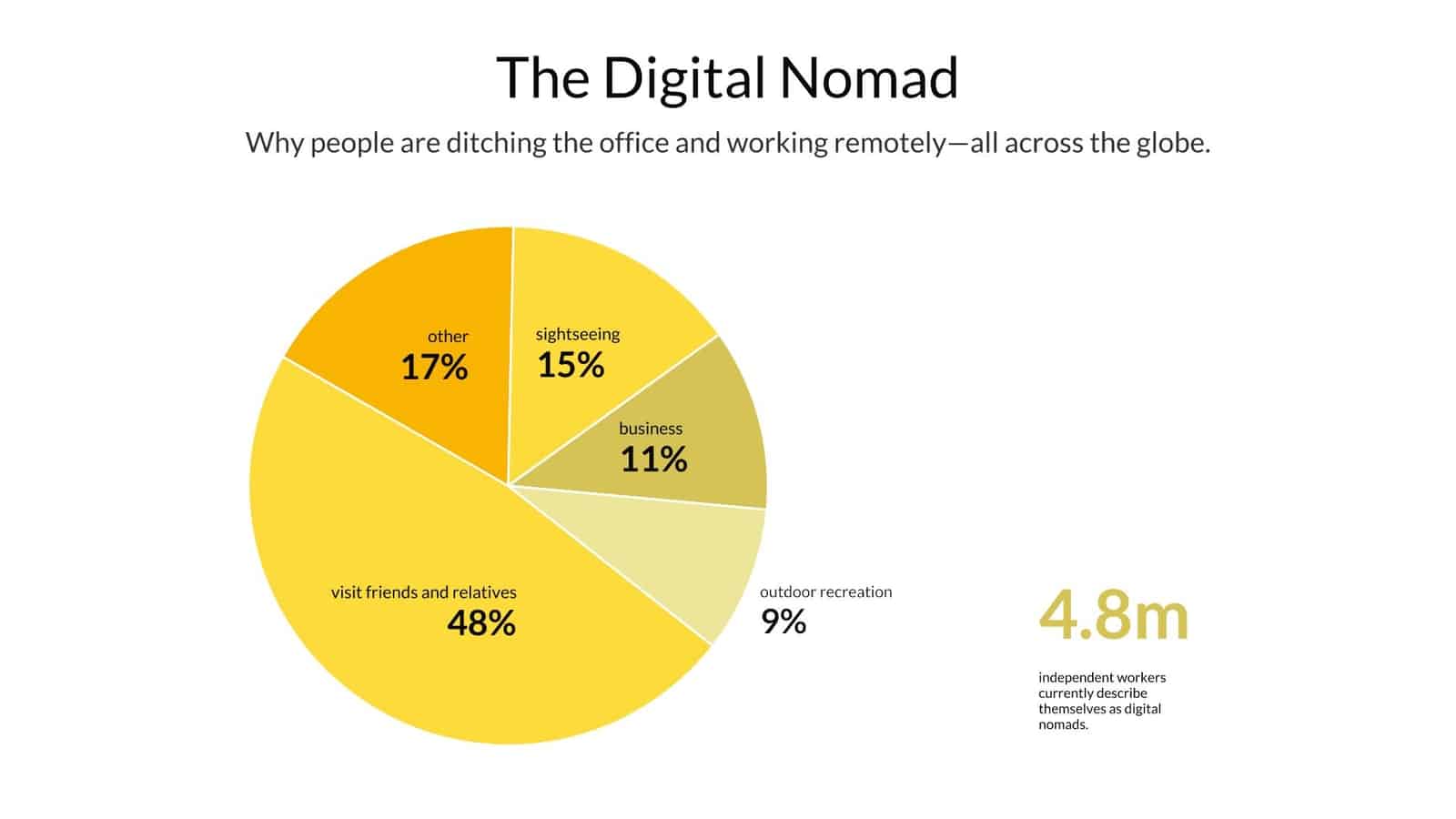 Pie Chart Template | Beautiful.ai | Beautiful.ai