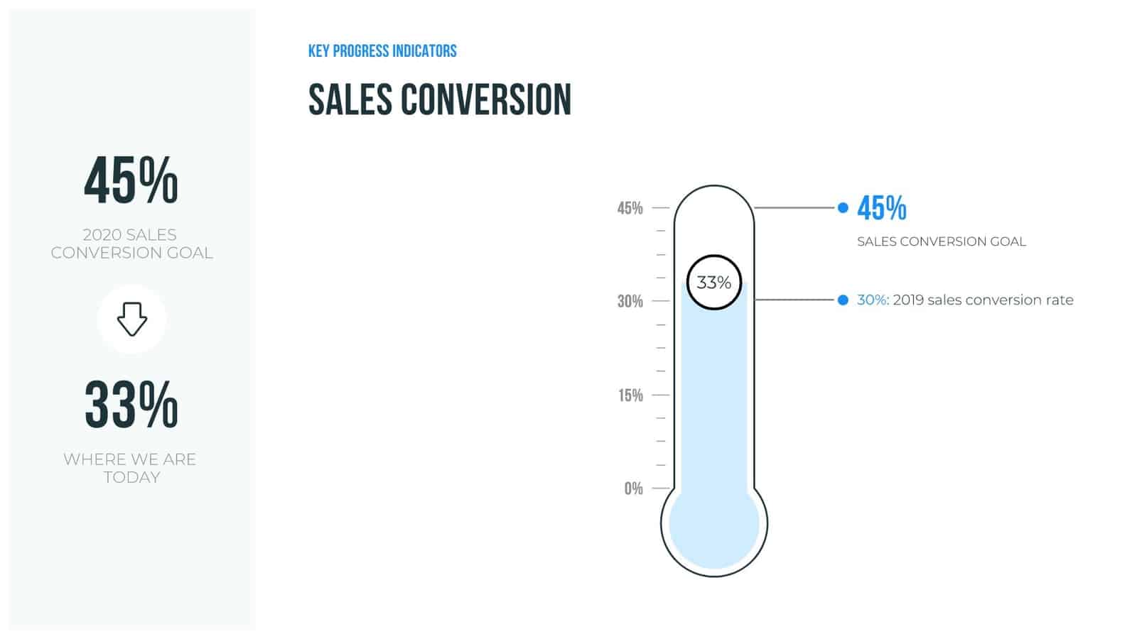 Thermometer Slide Template | Beautiful.ai | Beautiful.ai