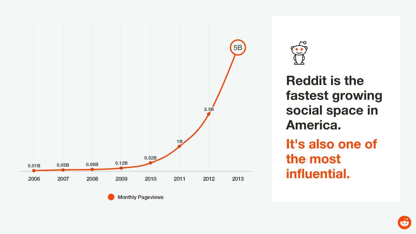 Reddit Presentation l Beautiful.ai