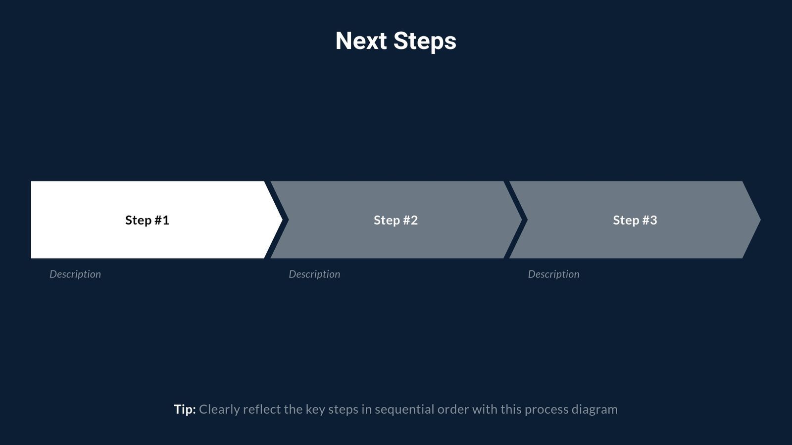 Sales Projection Presentation Template | Beautiful.ai