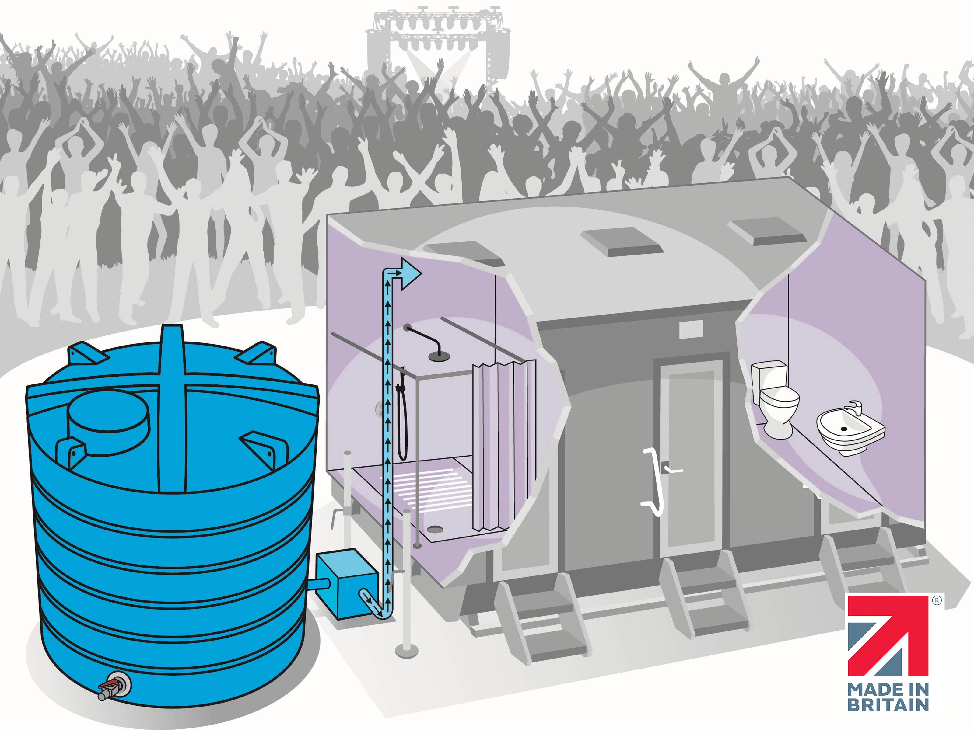 Potable Water Tanks | Above-Ground Drinking Water Storage | UK Made