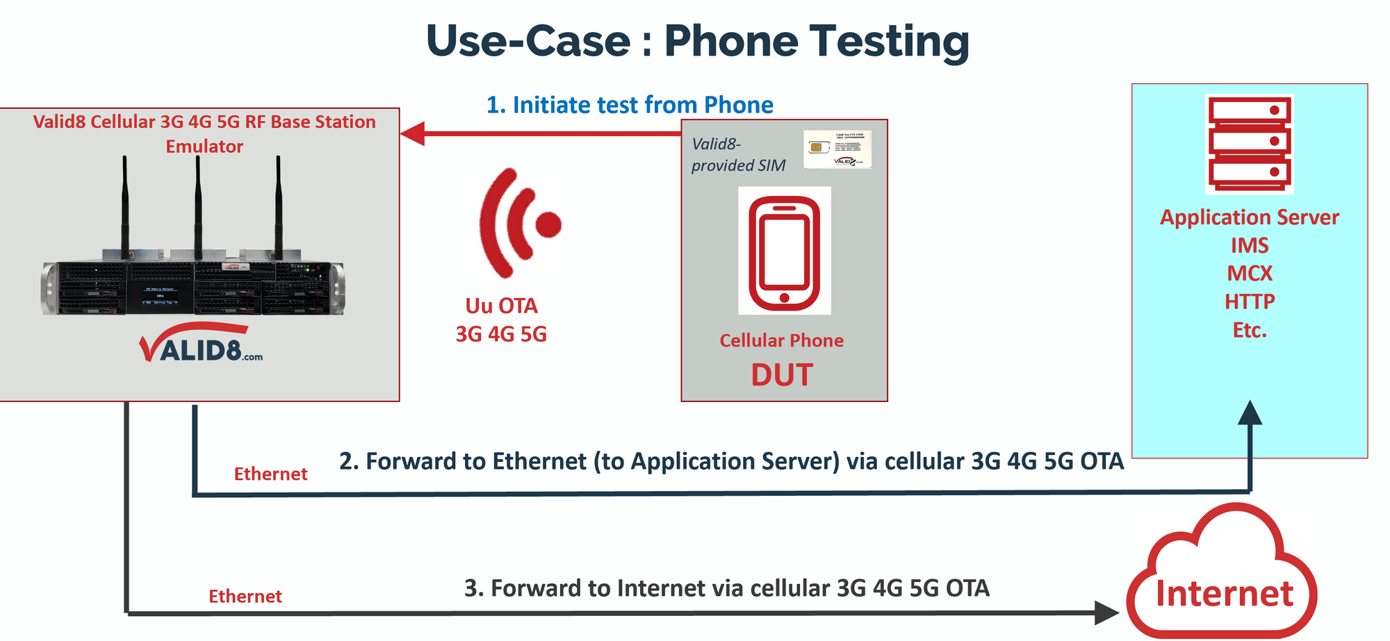 Amarisoft LTE Call box Mini 5G 4G 3GPP compliant