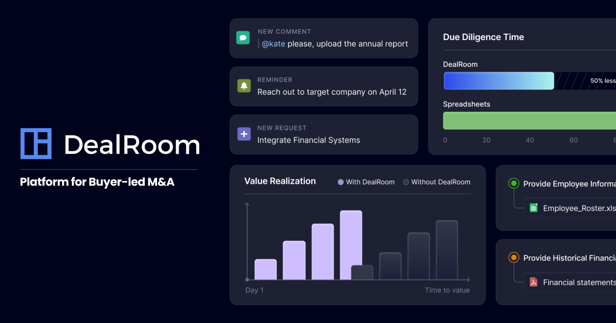 M&A Software Platform for Buyer-Led M&A™