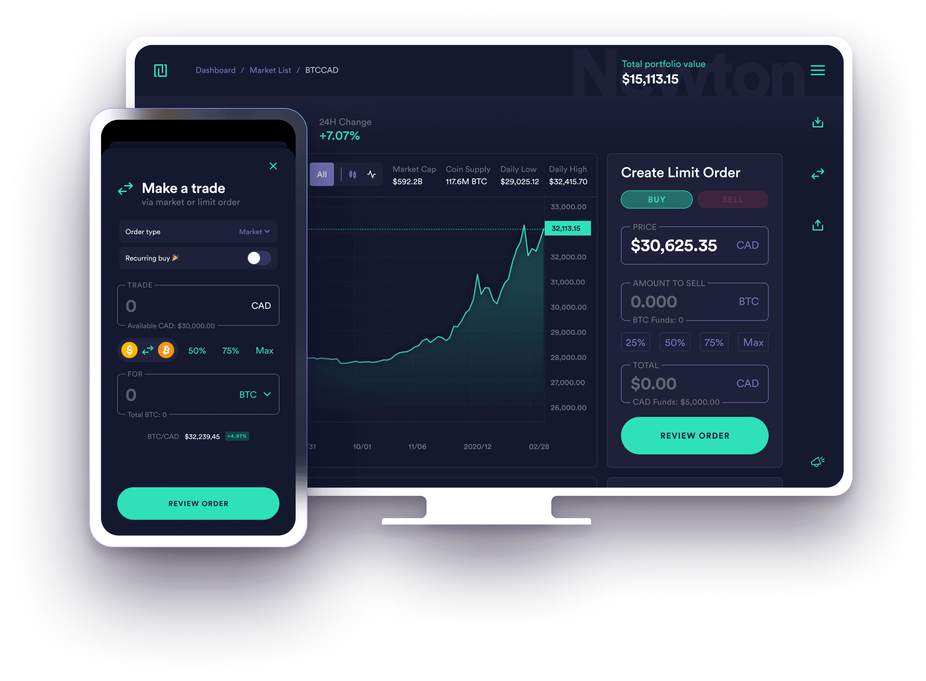 Trading on Newton | Newton