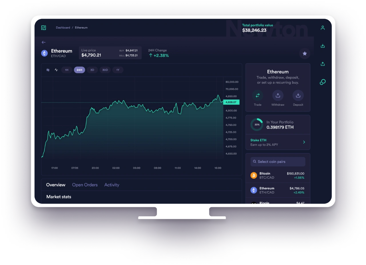 Polygon Price Today: MATIC Price Chart, Market Cap | Newton