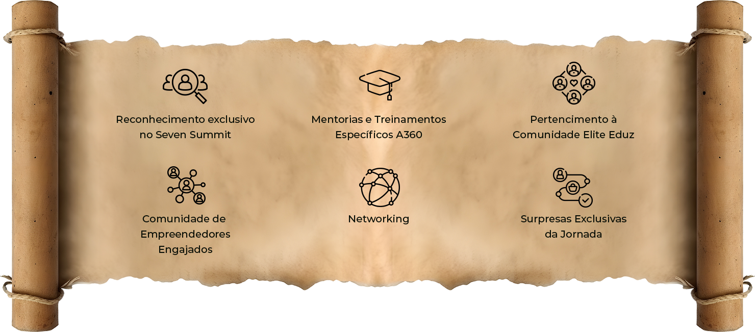 Programa Elite Eduzz