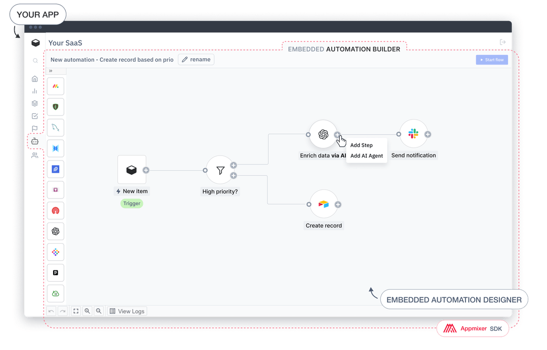 Appmixer: Low-Code Platform to Ship AI-Powered Automation