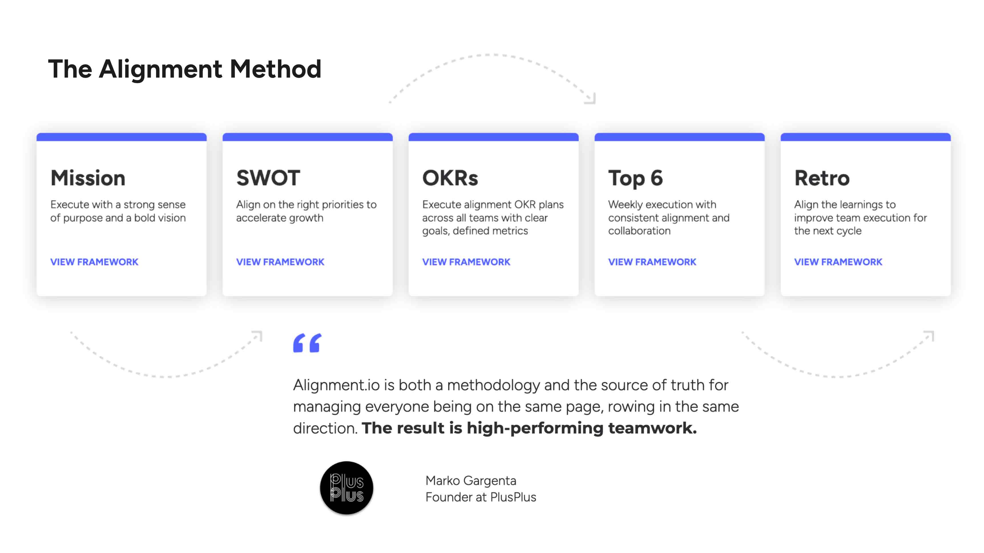 Simplify Strategic Planning: Mastering the Alignment Framework (Mission ...