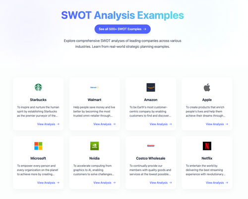 SWOT Analysis Examples [500+ examples] | Explore SWOT Analysis