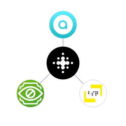 Envision Glasses | Deutsch