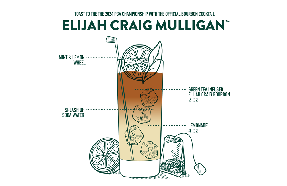 Press Release: Elijah Craig Bourbon Introduces “The Mulligan” as ...