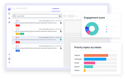 Features that build your #1 Customer Feedback Software