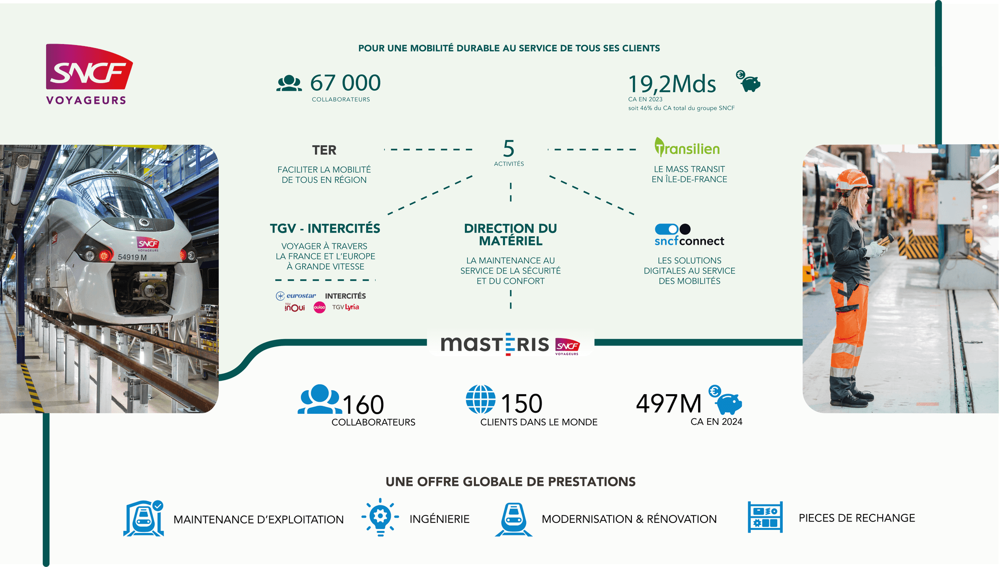 Une filiale du Groupe SNCF | Masteris