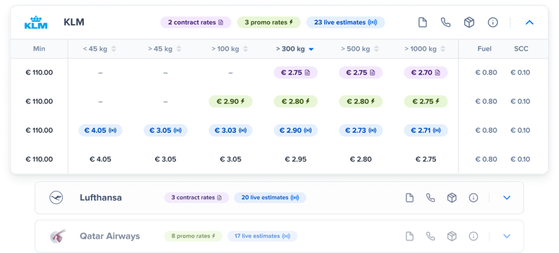 cargo.one, a digital superpower for SMB forwarders