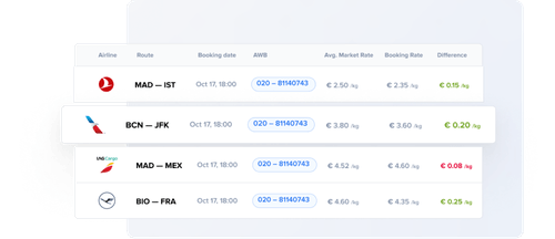 cargo.one, a digital superpower for SMB forwarders