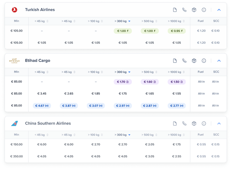 The easiest way to track your Turkish Cargo shipments