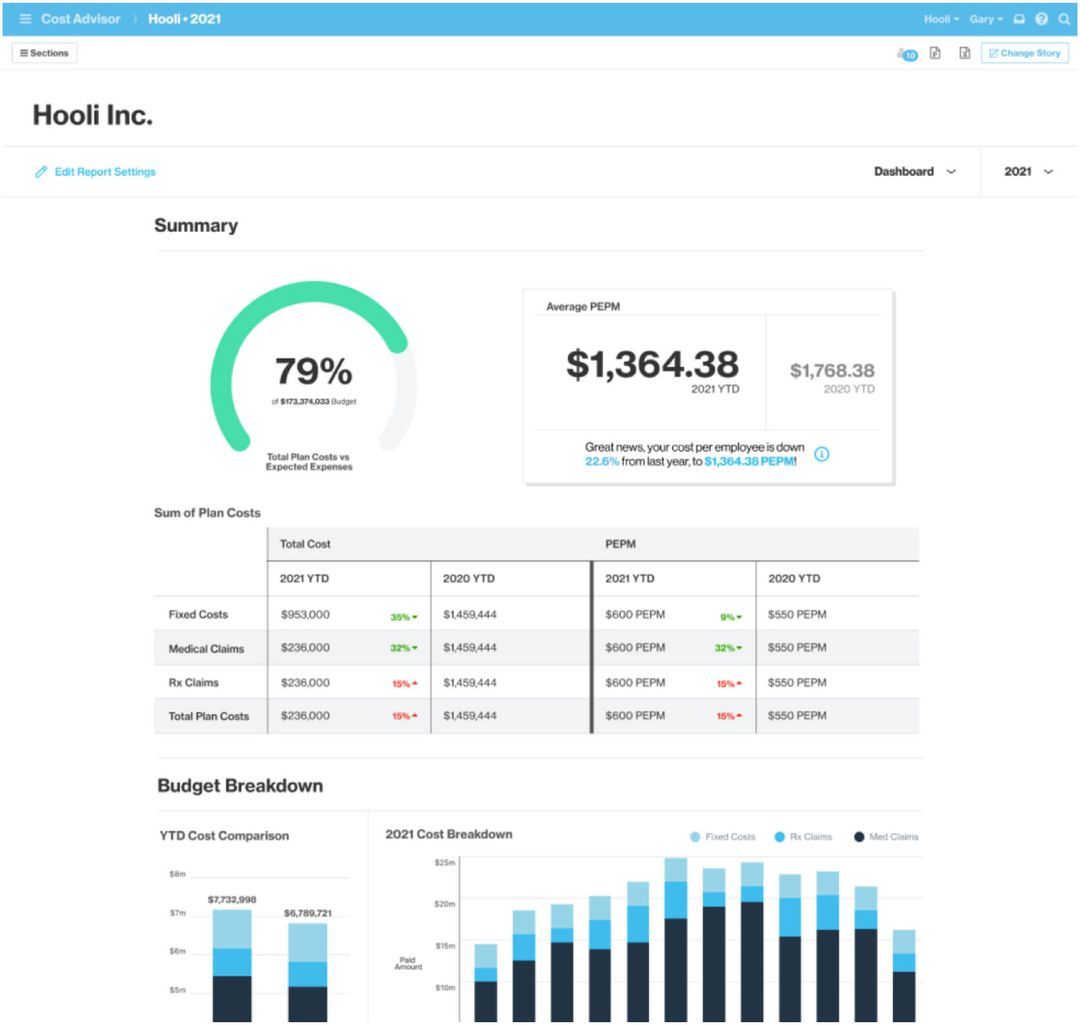 Artemis Health - Data for Better Healthcare Decisions