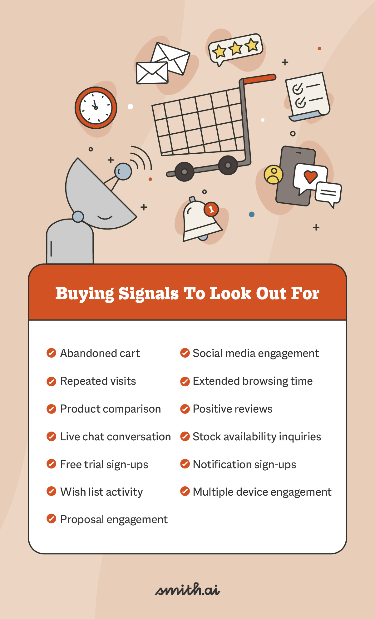 13 Types of Buying Signals To Look Out For | Smith.ai