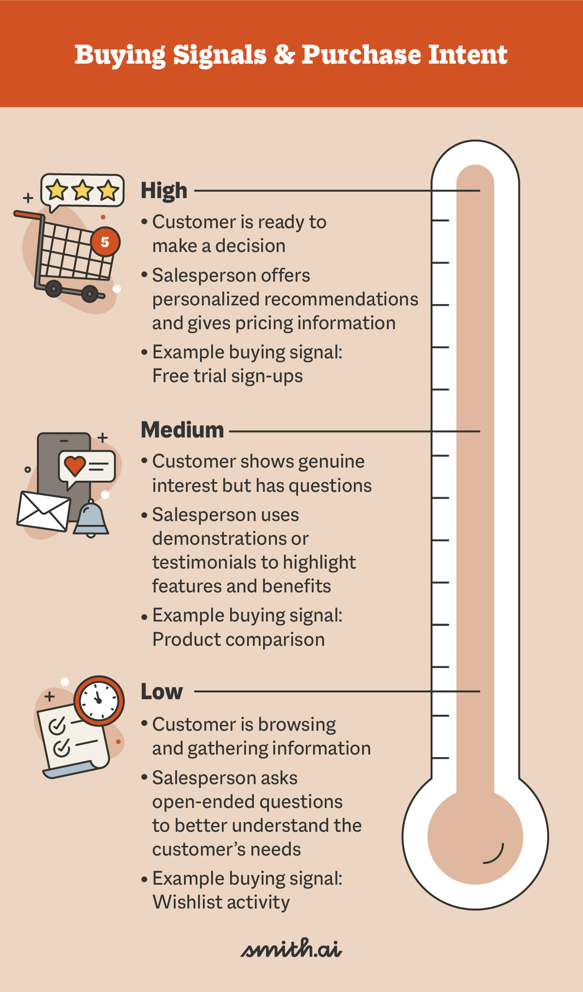 13 Types of Buying Signals To Look Out For | Smith.ai