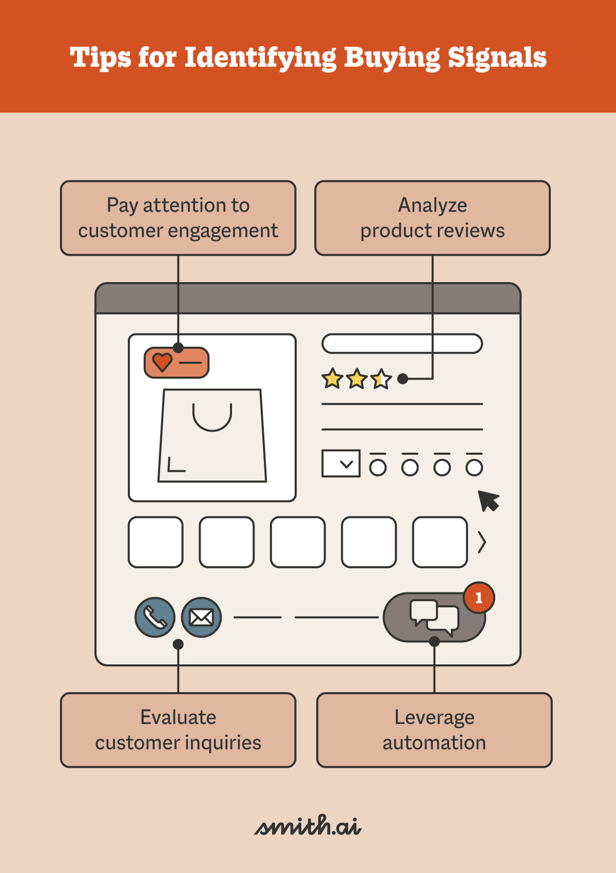 13 Types of Buying Signals To Look Out For | Smith.ai