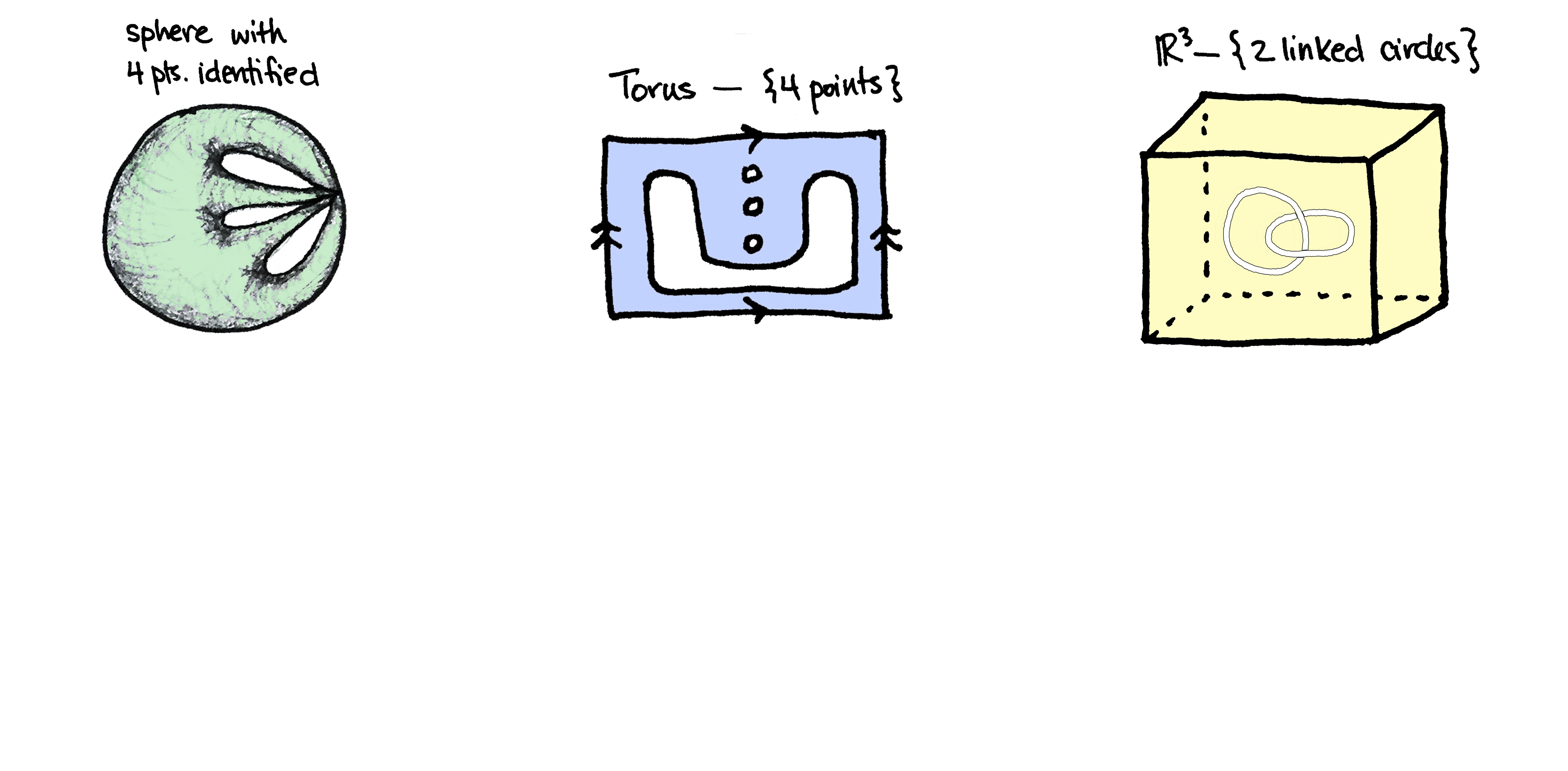 Clever Homotopy Equivalences