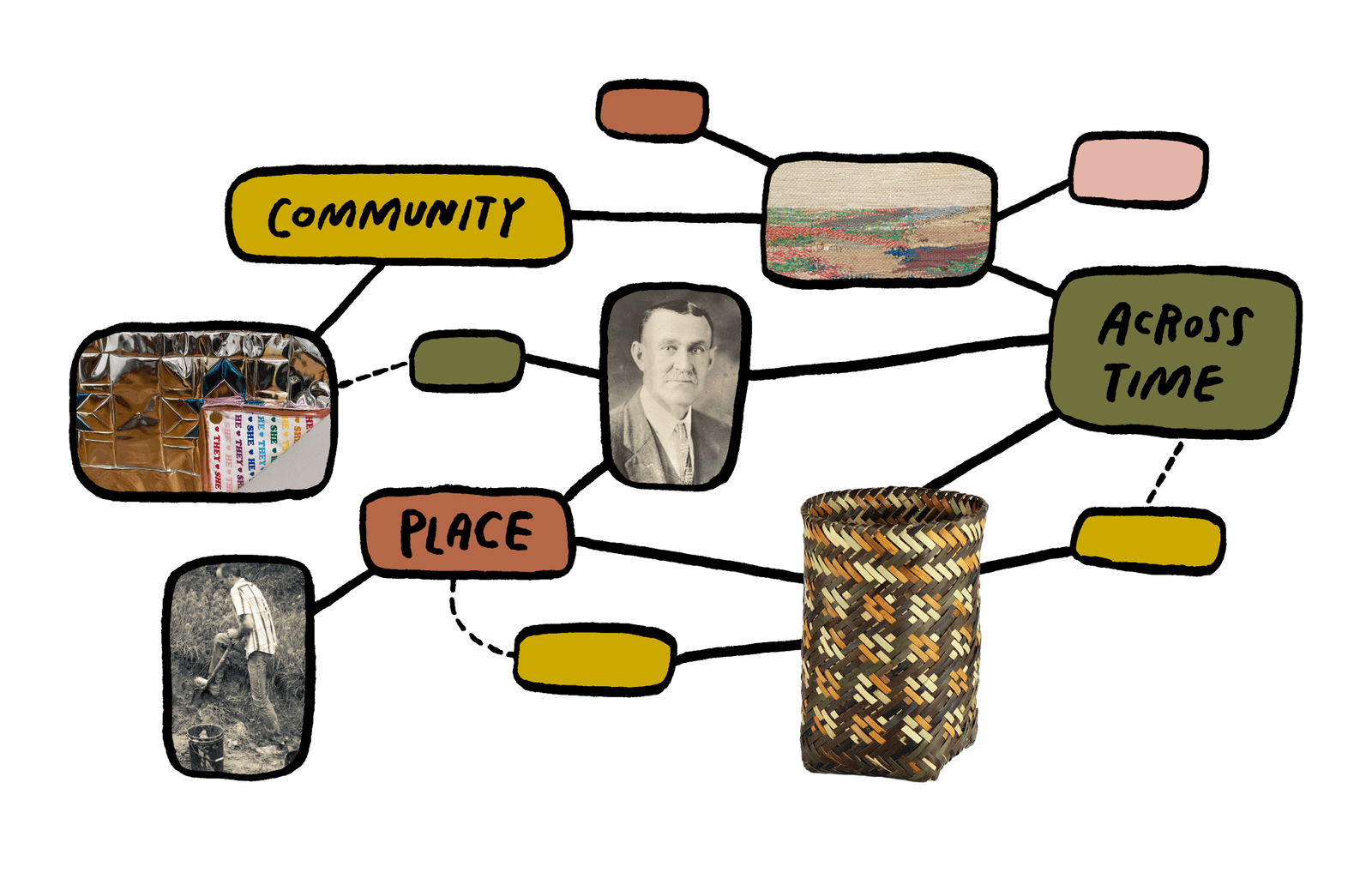 Hello Death, Where Have You Been All My Life? | Center for Craft