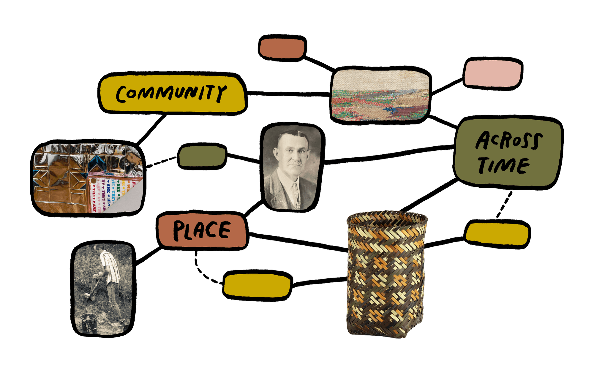 Hello Death, Where Have You Been All My Life? | Center for Craft