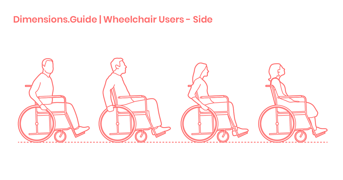 Wheelchair Users - Side Dimensions & Drawings | Dimensions.com