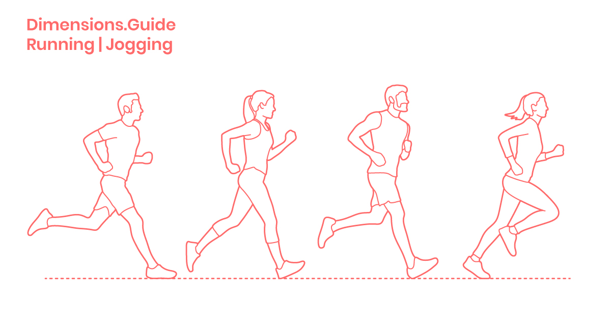 People Running | Jogging Dimensions & Drawings | Dimensions.com