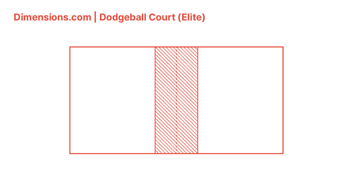 Dodgeball Court - Elite Dimensions & Drawings | Dimensions.com