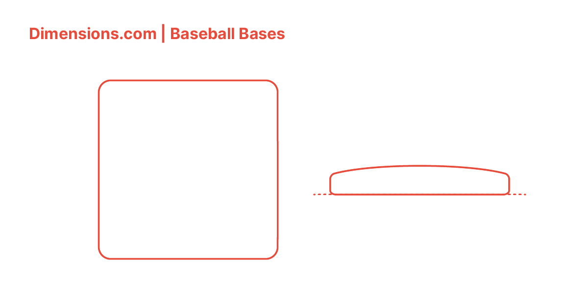 Baseball Bases Dimensions & Drawings | Dimensions.com