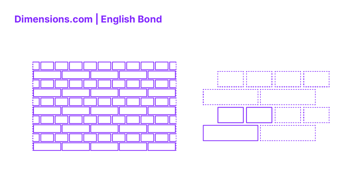 English Bond Dimensions & Drawings | Dimensions.com
