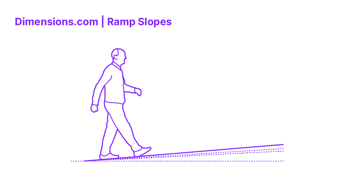 Ramp Slopes Dimensions & Drawings | Dimensions.com