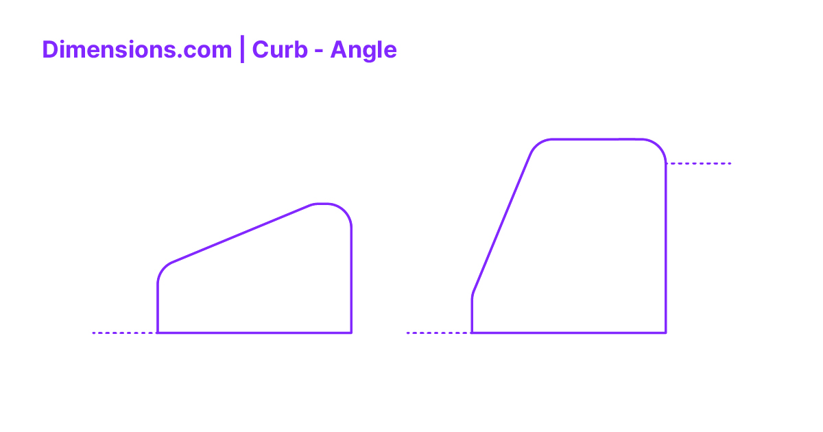 Curb - Angle Dimensions & Drawings | Dimensions.com