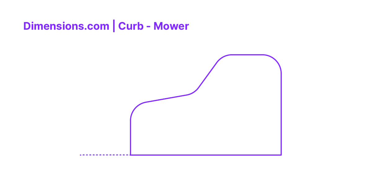 Curb - Mower Dimensions & Drawings | Dimensions.com