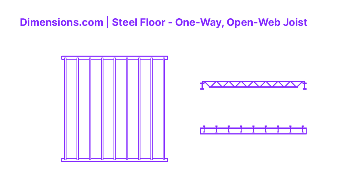 Steel Floor - One-Way, Open-Web Joist Dimensions & Drawings ...