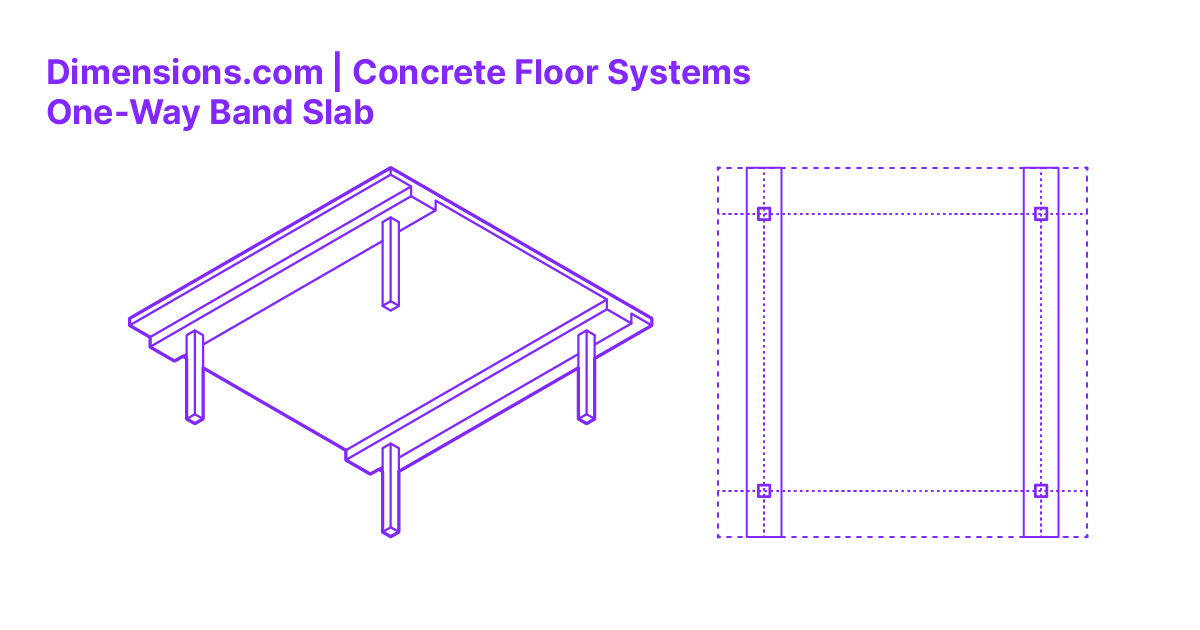 Concrete Floor - One-Way, Band Slab Dimensions & Drawings | Dimensions.com
