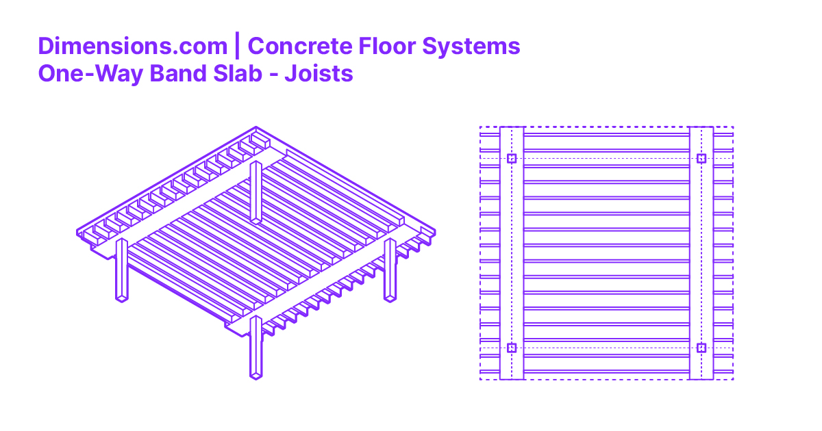 Concrete Floor - One-Way, Band Slab & Joist Dimensions & Drawings ...