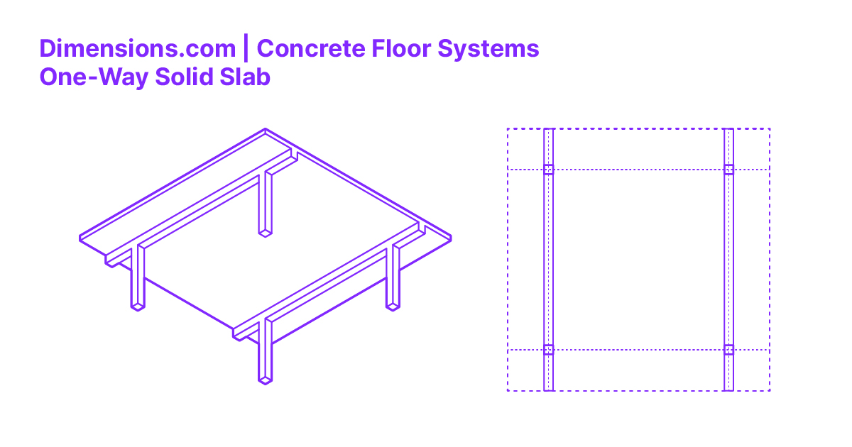 Concrete Floor - One-Way, Slab Dimensions & Drawings | Dimensions.com
