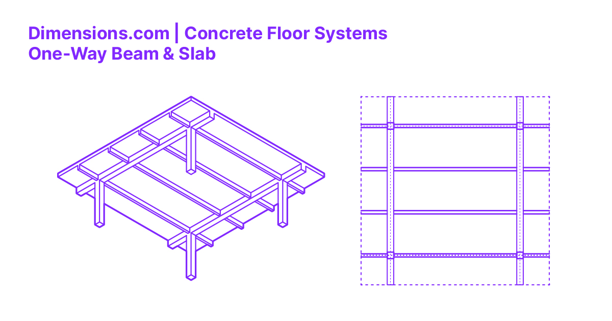 Concrete Slab And Beam Frame Construction