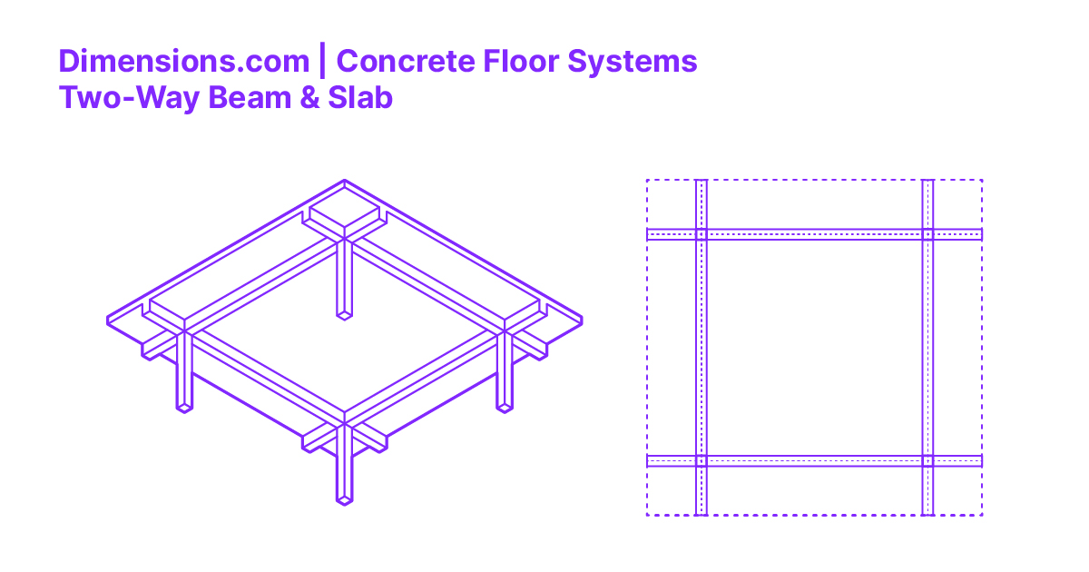Concrete Floor - Two-Way, Slab & Beam Dimensions & Drawings ...
