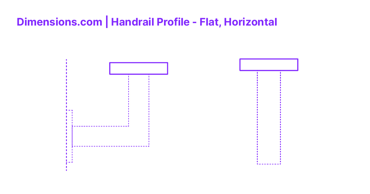 Handrail Profile - Flat, Horizontal Dimensions & Drawings | Dimensions.com