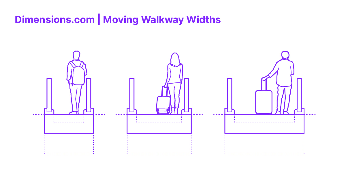 Moving Walkway Widths Dimensions & Drawings | Dimensions.com